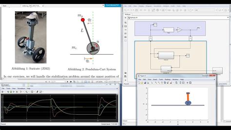 state space control for the pendulum cart system a short tutorial on using matlab® and simulink