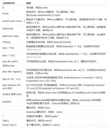 fastjson 之 jsonpath的使用 fastjson path csdn博客
