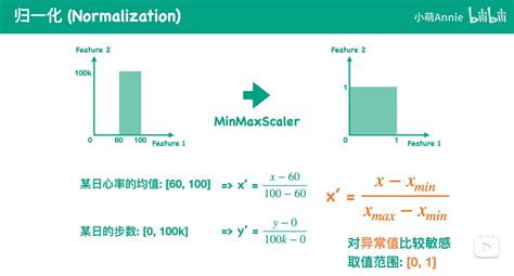 特征归一化与特征标准化 csdn博客