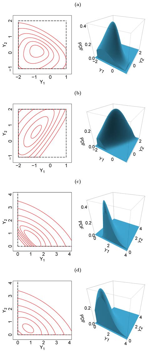 symmetry free full text some results on the truncated multivariate skew normal distribution