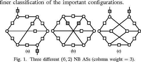 figure 1 from the weight consistency matrix framework for general non binary ldpc code