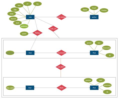 how mongodb platform works you can edit this template and create your own diagram creately