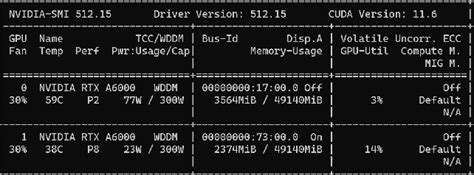 Comparative Analysis Of CPU And GPU Profiling For Deep Learning Models