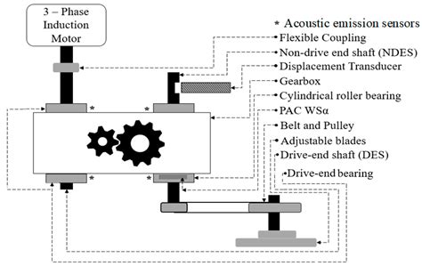 pdf rolling element bearing fault classification using k means my xxx hot girl