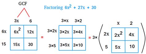 factoring trinomials calculator with various steps examples and solutions