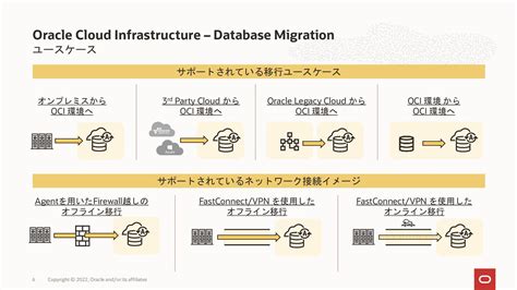 OCI Database Migration Overview Speaker Deck