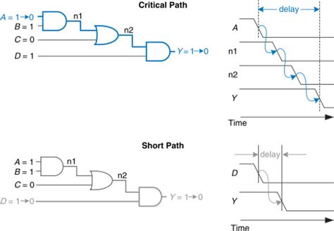 develop the truth table for each of combinational logic circuits shown below