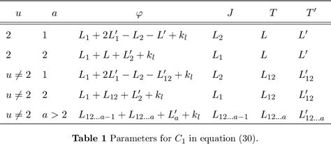 table 1 from hyperfine structure operator in the tensorial form of second quantization
