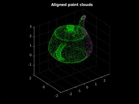 not recommended estimate 3 d geometric transformation from matching point pairs matlab