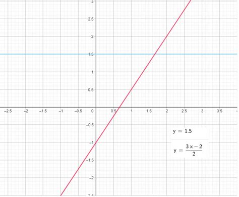 matching derivatives with functions match graphs a d of derivative functions