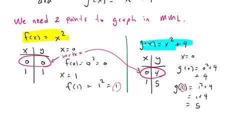 algebra graphing functions in mymathlab youtube