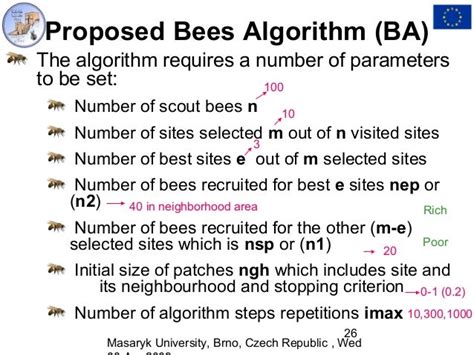 bees algorithm