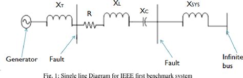 figure 4 from analysis of sub synchronous resonance using simulation of ieee first benchmark