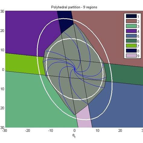 polyhedron p and the piecewise ellipsoidal sets em e m download scientific diagram