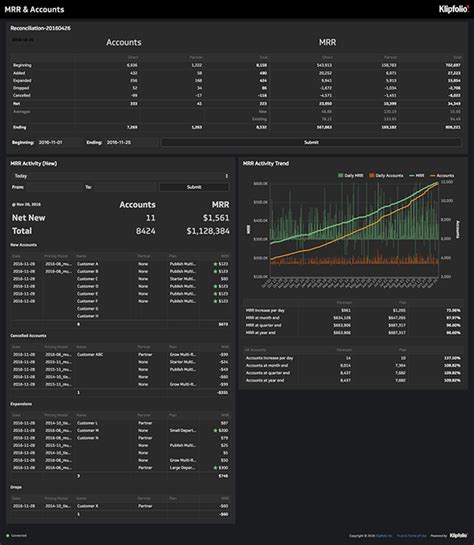 Pakar Slide Trainer Infografis Visualisasi Data Mengenal 3