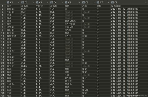 python爬取北京新发地菜市场菜价（8 12） 颓废的人工机器的博客 csdn博客 北京新发地菜价爬取