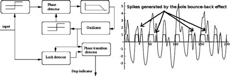 block diagram of the step counting algorithm download scientific diagram