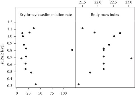 nonparametric regression model for longitudinal data with mixed truncated spline and fourier series