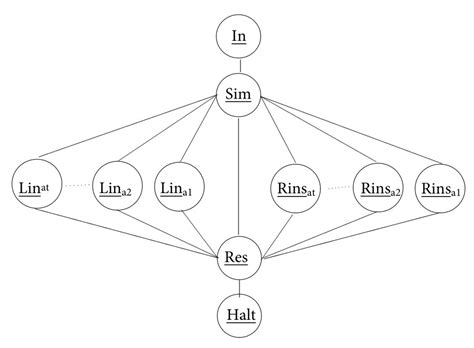 mathematics free full text networks of uniform splicing processors computational power and