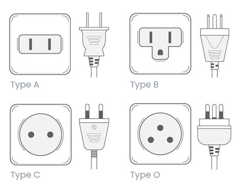 Thailand To Willemstad Power Plugs And Outlets Compare World Power