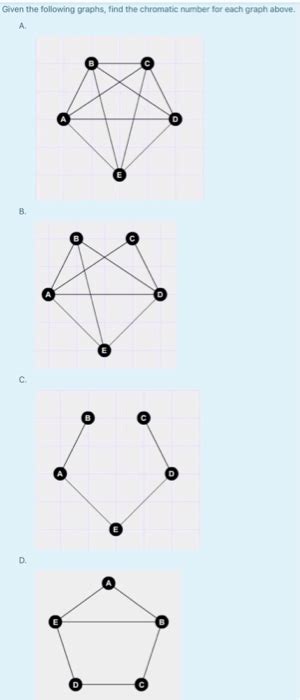 solved given the following graphs find the chromatic number