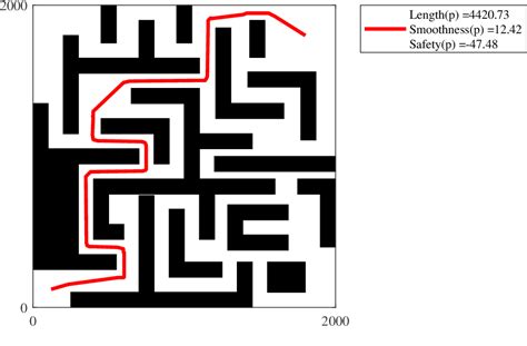 [pdf] mobile robot path planning with a non dominated sorting genetic algorithm semantic scholar