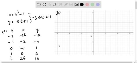 solved working with parametric equations consider the following parametric equations a make a