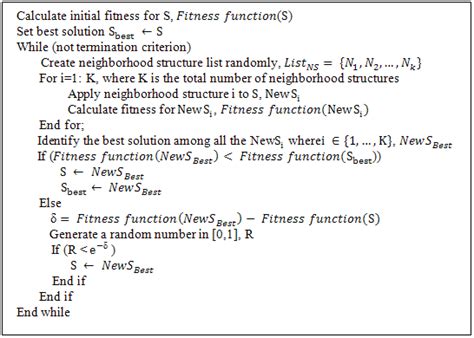 pseudo code of randomized iterative local search algorithm simulated download scientific