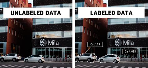 unlabeled data in machine learning overview with examples label your data