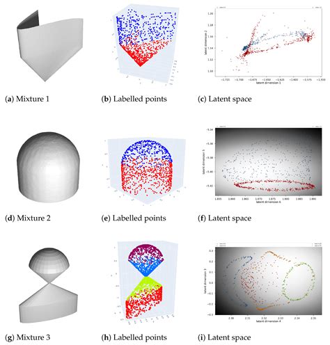 mathematics free full text surface approximation by means of gaussian process latent