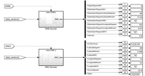 integrate python gps text message parsing algorithms in simulink matlab and simulink mathworks