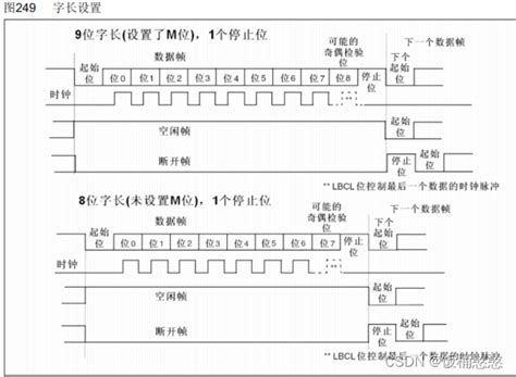 stm32学习笔记（基于b站江科大标准库教程） 江科大stm32笔记 csdn博客