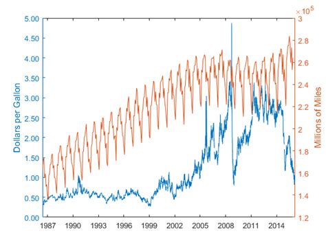 YYAxis Mike On MATLAB Graphics MATLAB Simulink