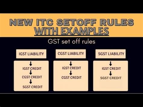 How To Set Off Gst In Gstr 3b Gst Setoff New Rules Gst Adjustment Igst