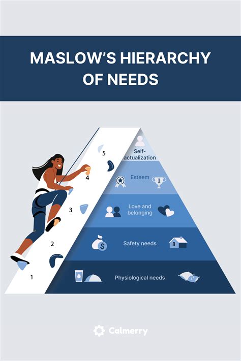 What Is Motivation Theories Of Motivation Maslows Hierarchy Of