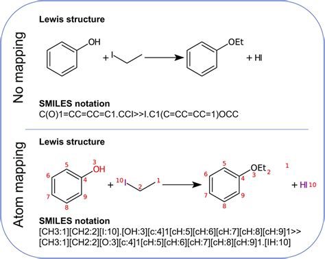 Williamson Ether Synthesis Of Ethoxybenzene From Iodoethane And Phenol