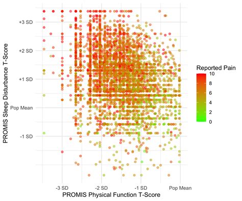 Mastering Health Data Science Using R 8 Visualization With Ggplot2