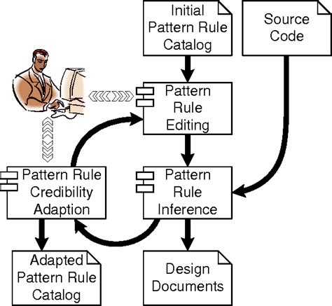 rule based pattern recognition rule based systems are there we can… by barış can tayiz