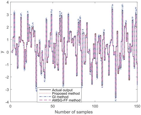 parameter identification for hammerstein nonlinear system with polynomial and state space model