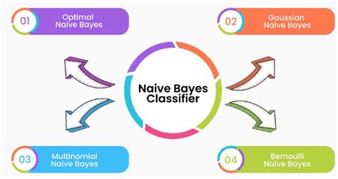 naive bayes algorithm a simple and powerful classification method by orkun orulluoğlu medium