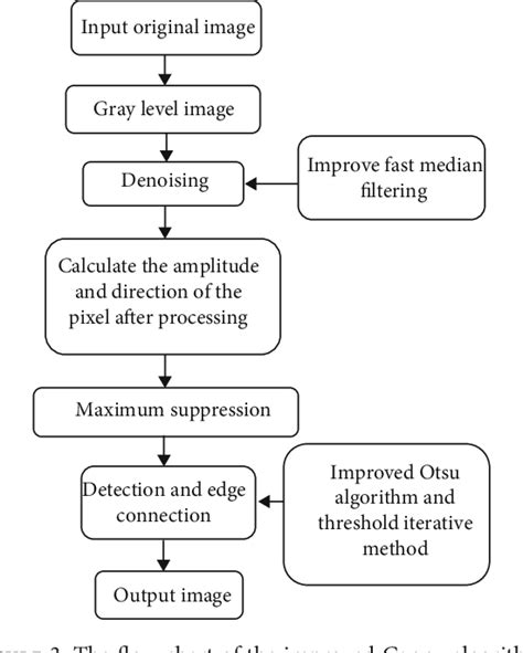 figure 3 from edge detection algorithm based lung ultrasound in evaluation of efficacy of high