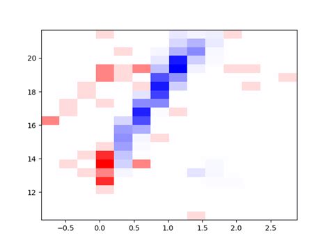 python matplotlib custom colormap doesn t respect coloring stack my xxx hot girl