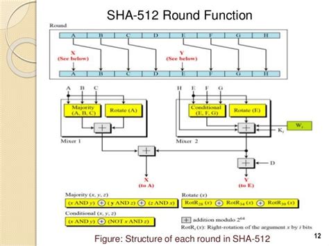secure hash algorithm sha 512