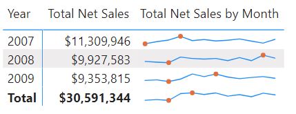 How To Add A Filter Table In Power Bi Report Brokeasshome
