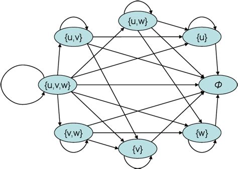 figure 1 from a high throughput routing metric for reliable multicast in multi rate wireless