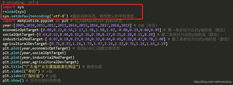 python踩坑记（使用matplotlib绘制折线图遇到的问题及解法） python使用matlab显示不出折线图 归零 li的博客 csdn博客
