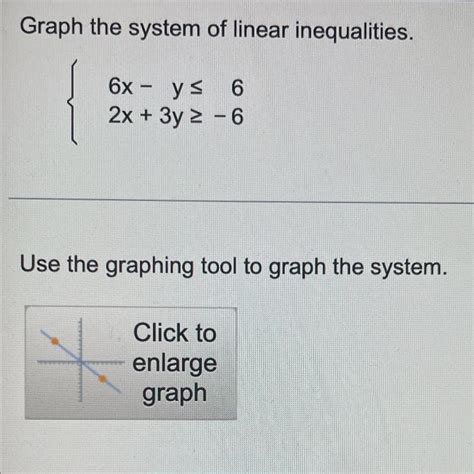 solved graph the system of linear inequalities 6x y ≤ 6