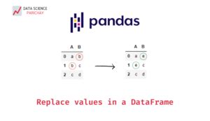 Pandas Count Of Unique Values In Each Column Data Science Parichay