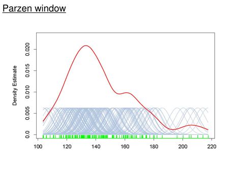 ppt lecture 3 nonparametric density estimation and classification powerpoint presentation id