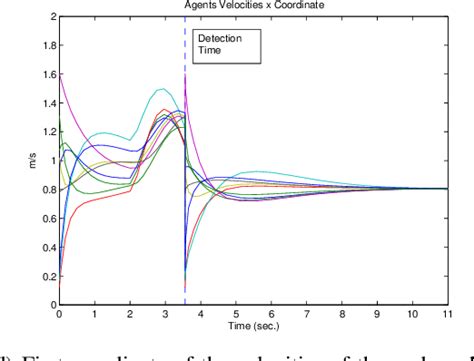 figure 1 from distributed fault detection for interconnected second order systems semantic scholar